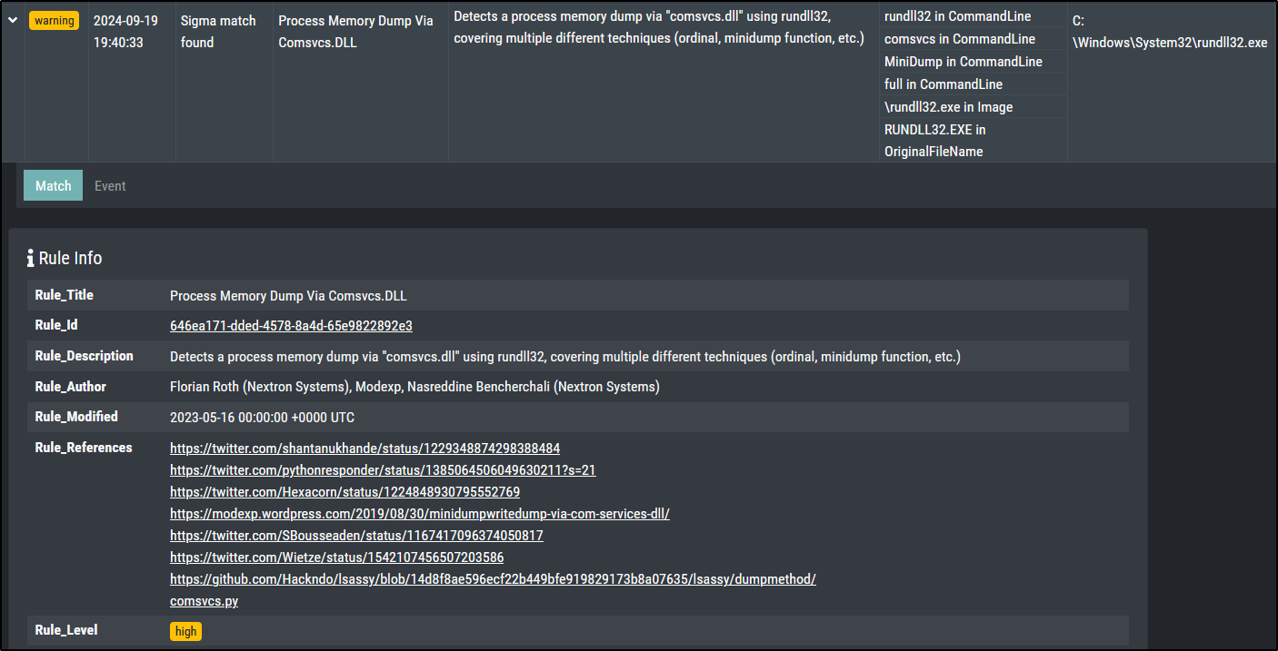 Aurora Lite - Cyber Defence Kit